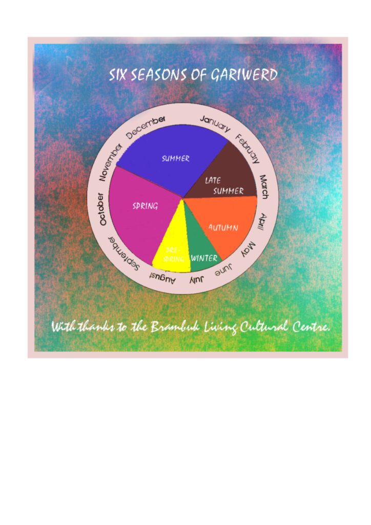 The 6 Seasons of Gariwerd - Halls Gap